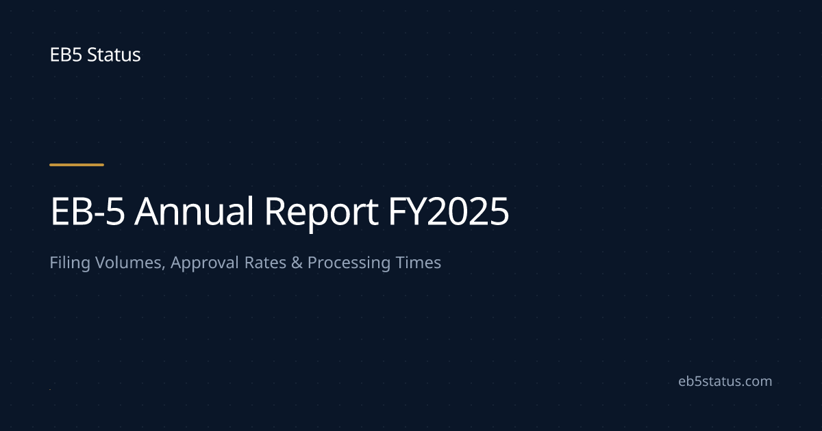 EB-5 Annual Report FY2025 | EB5 Status