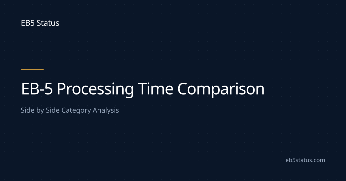 EB-5 Processing Time Comparison Tool: Side by Side Category Analysis ...